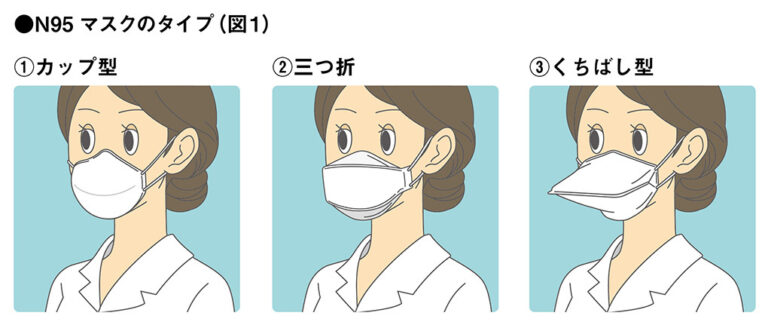 How to properly use N95 masks | MEDIUS Holdings Co., Ltd.