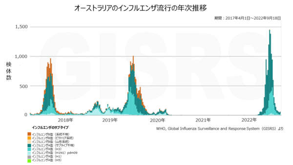 今冬はインフルエンザとコロナの同時流行の恐れ | メディアスホールディングス株式会社