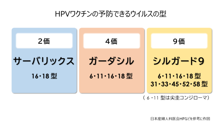 Publicly funded HPV nine-valent vaccine to prevent cervical cancer ...