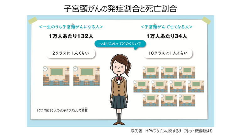 Publicly funded HPV nine-valent vaccine to prevent cervical cancer ...