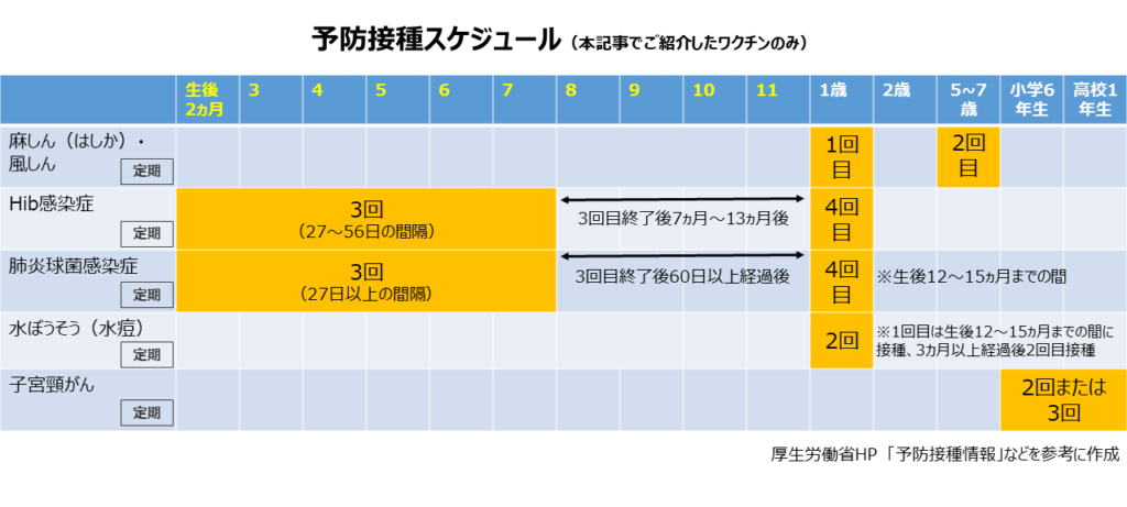 Childhood diseases that can be prevented with vaccines | MEDIUS ...